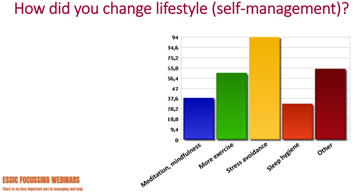 Leefstijl en blaaspijnsyndroom, zelfmanagement | Andros Blaascentrum